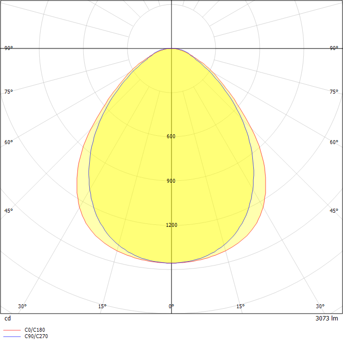 DIALux Luminaire Finder - Product data sheet: Multilume Slim Ceiling ...