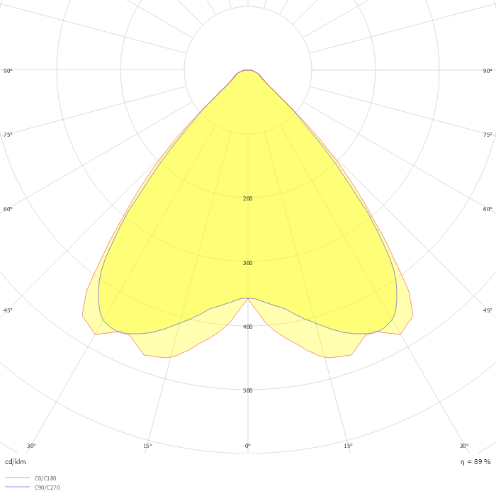 DIALux Luminaire Finder - Product data sheet: NEPTUN INDUSTRY LED 10000 ...