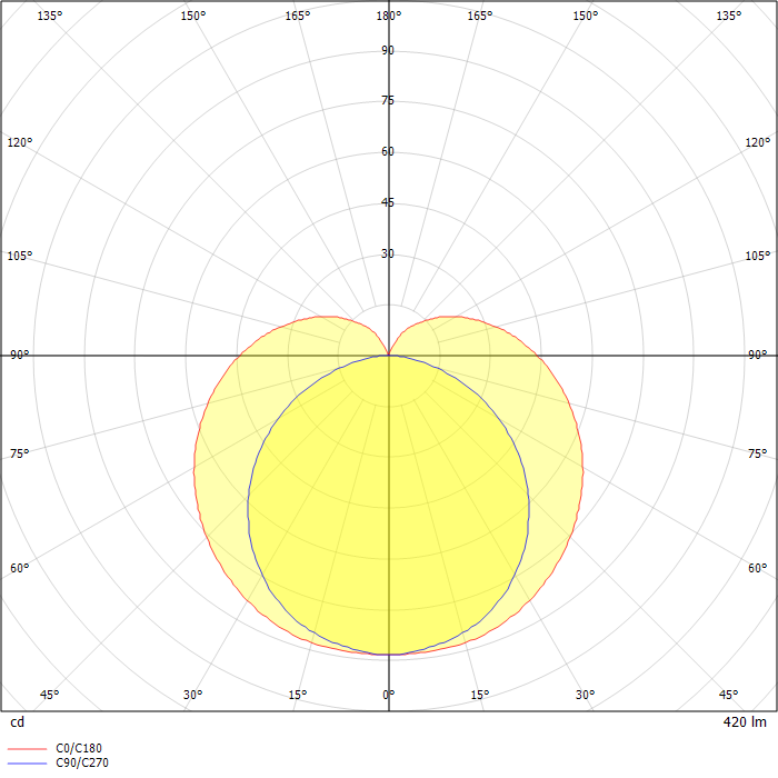 DIALux Luminaire Finder - Product data sheet: Strip-Light LED