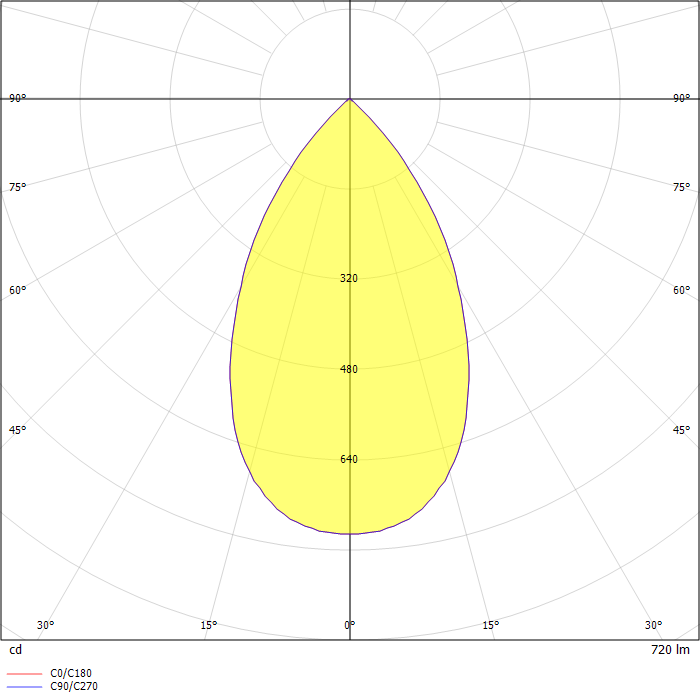 DIALux Luminaire Finder - Hoja de dato de productos: INTO R55 LED ED 6W ...