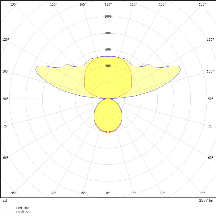 DIALux Luminaire Finder - Product data sheet: i2 WaveStream LED