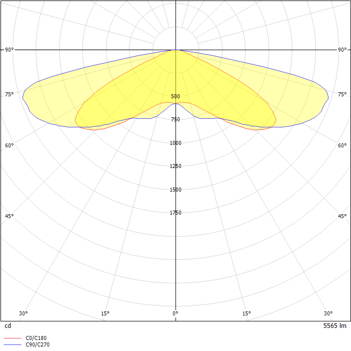 DIALux Luminaire Finder - Hoja de dato de productos: GLEON Galleon LED