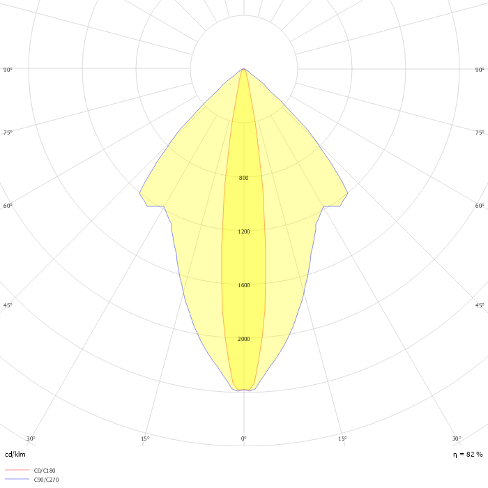 DIALux Luminaire Finder - Product data sheet: Adjustable Downlight