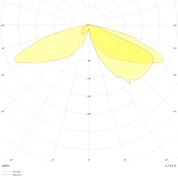 DIALux Luminaire Finder - Hoja de dato de productos: CityCharm Cone ...