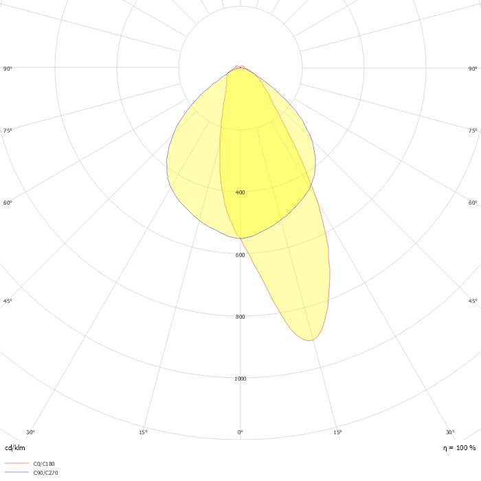 DIALux Luminaire Finder - Hoja de dato de productos: 3F Linux L 50 LED ...