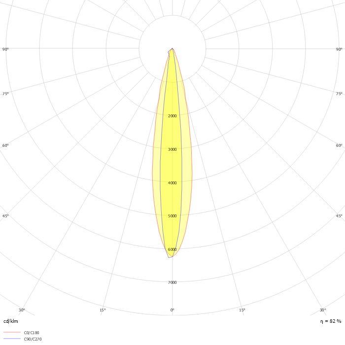 DIALux Luminaire Finder - Product data sheet: ArenaVision MVF403 MVF403 ...