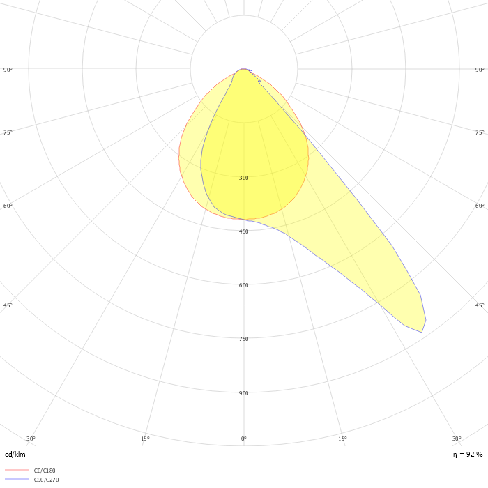 DIALux Luminaire Finder - Product data sheet: ClearFlood BVP650 T35 1 ...