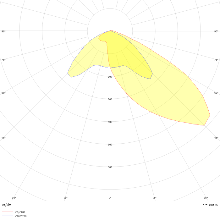 DIALux Luminaire Finder - Product data sheet: Starflood LED - 34W - 4000K