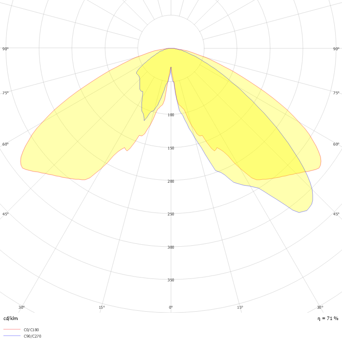 DIALux Luminaire Finder - Product data sheet: Jargeau LED gen3 BSP651 ...
