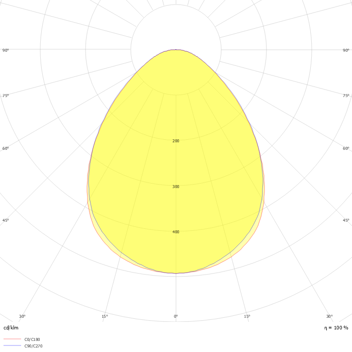 DIALux Luminaire Finder - Product data sheet: Philips CoreLine Panel ...
