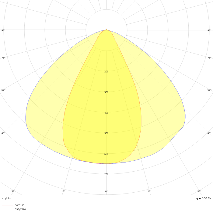 DIALux Luminaire Finder - Product data sheet: LED High Bay Linear 100W ...