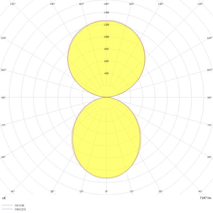 DIALux Luminaire Finder - Product data sheet: 6L-P-ID-STD-4-SOF-X-CX ...