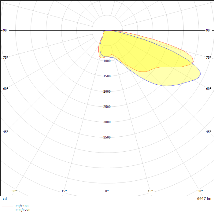 DIALux Luminaire Finder - Product data sheet: ECM/EMM Epic Medium