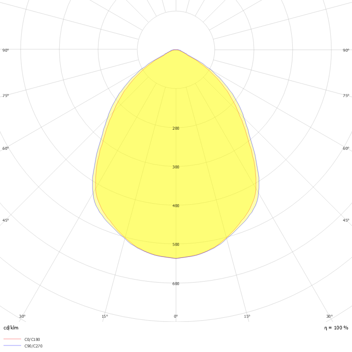 DIALux Luminaire Finder - Product data sheet: 3F HD100R WH 52/840 DALI ...