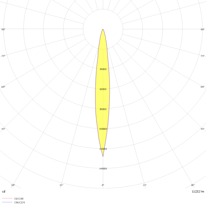 DIALux Luminaire Finder - Product data sheet: RFL5-360L-130-4K7-N-FL