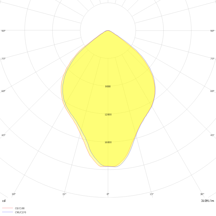 DIALux Luminaire Finder - Product data sheet: ProSite LED Floodlight ...