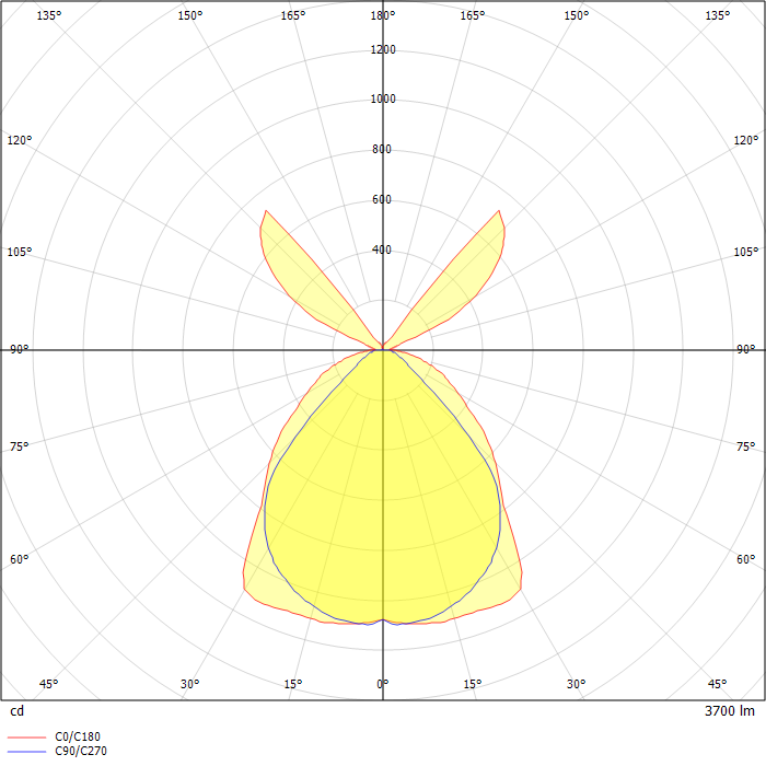 DIALux Luminaire Finder - Product data sheet: CHUNNEL PDI HÄNGELEUCHTE ...