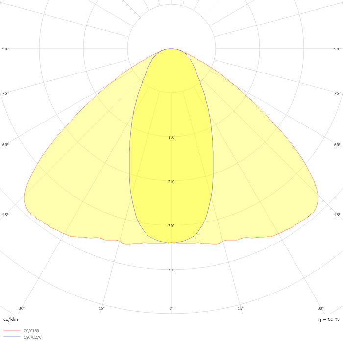 DIALux Luminaire Finder - Product data sheet: GALAXY S4 U05 3k0 727 B10