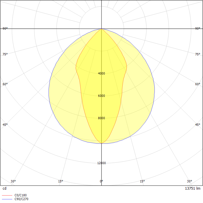 DIALux Luminaire Finder - Product data sheet: Vigilant LED High Bay ...