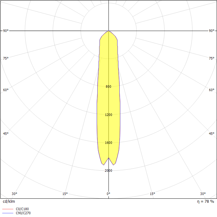 DIALux Luminaire Finder - Product data sheet: EGL Sports Floodlight